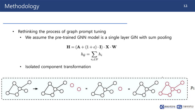240513_Thuy_Labseminar[Universal Prompt Tuning for Graph Neural Networks].pptx