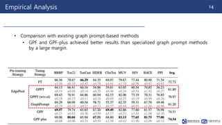 240513_Thuy_Labseminar[Universal Prompt Tuning for Graph Neural ...