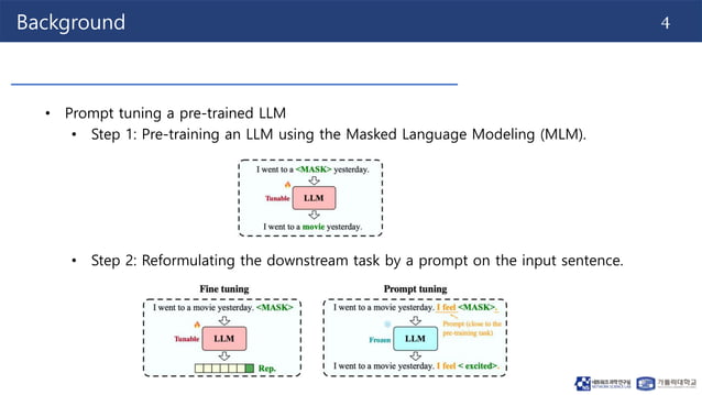 240513_Thuy_Labseminar[Universal Prompt Tuning for Graph Neural Networks].pptx