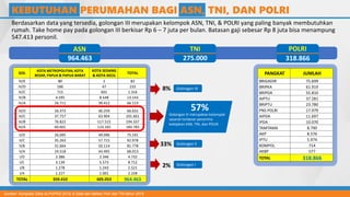 Perumahan ASN yang berbasis sesuai dengan kebutuhan | PDF