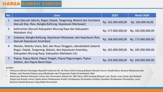 Perumahan ASN yang berbasis sesuai dengan kebutuhan | PDF