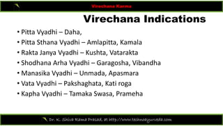 240523-Haridwar Virechana panchakarma.pdf