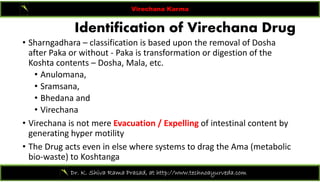 240523-Haridwar Virechana panchakarma.pdf