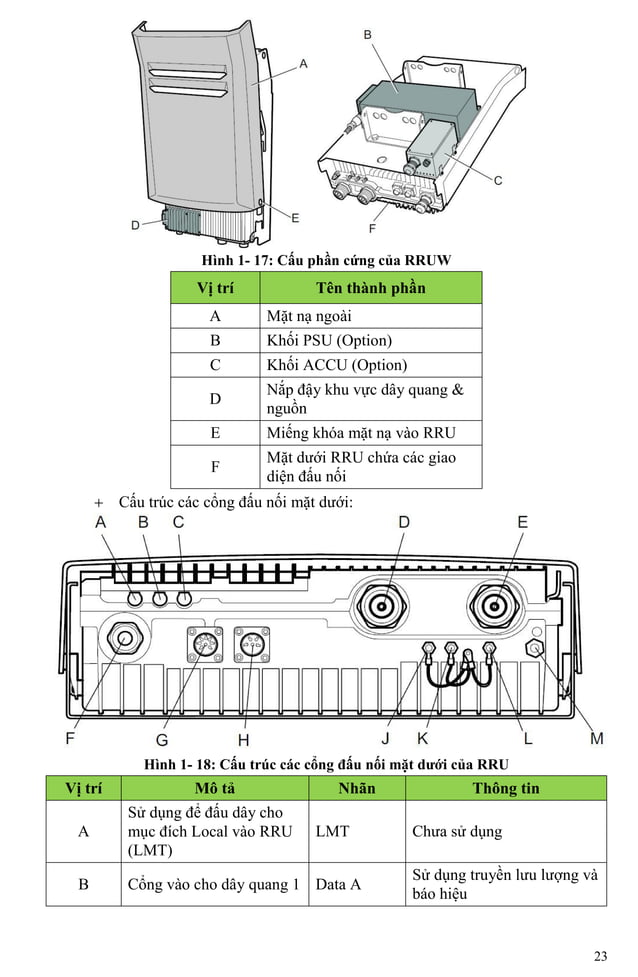 6202-3 g-2g-cua-ericsson | PDF