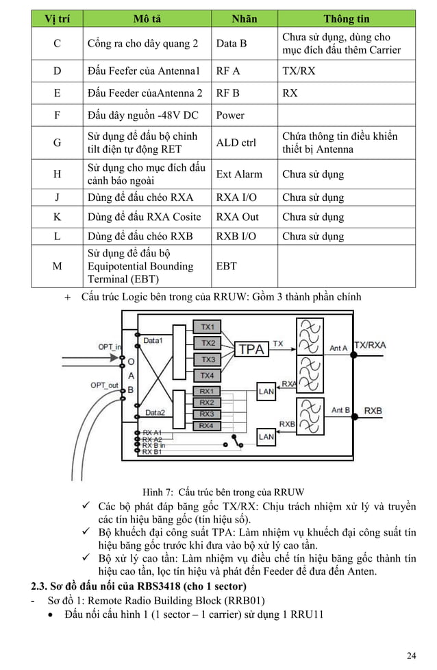 6202-3 g-2g-cua-ericsson | PDF