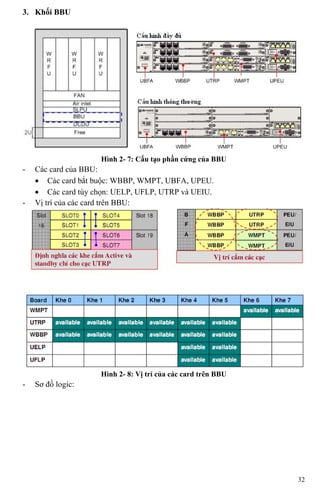 6202-3 g-2g-cua-ericsson | PDF