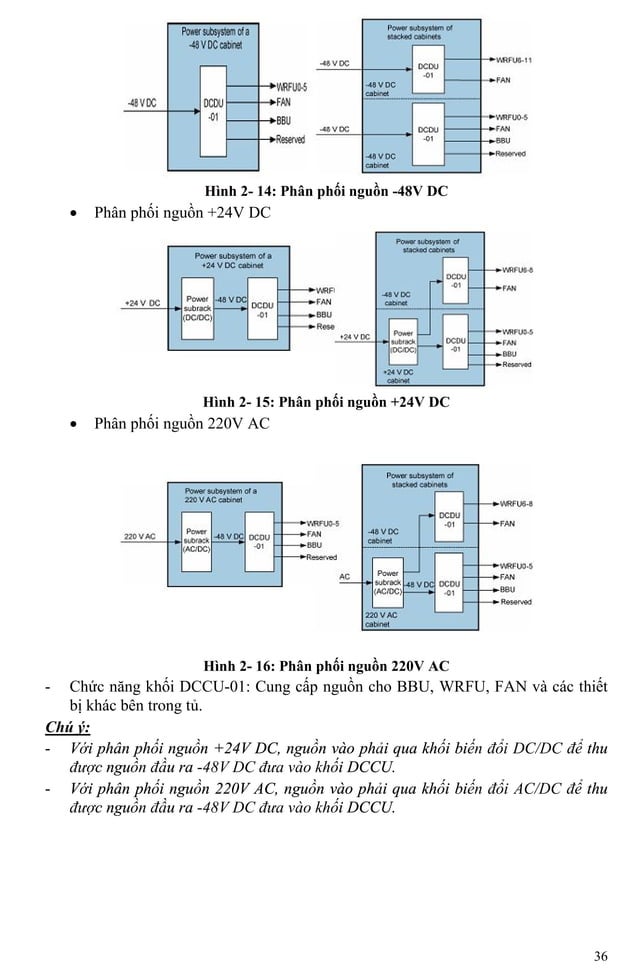 6202-3 g-2g-cua-ericsson | PDF