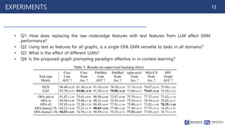 240603_Thuy_Labseminar[One For All: Towards Training One Graph Model ...