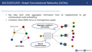240603_Thuy_Labseminar[One For All: Towards Training One Graph Model ...