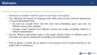 240603_Thuy_Labseminar[One For All: Towards Training One Graph Model ...