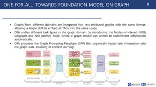 240603_Thuy_Labseminar[One For All: Towards Training One Graph Model For All Classification ...