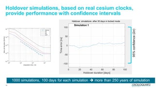 Pushing the limits of ePRTC: 100ns holdover for 100 days | PDF
