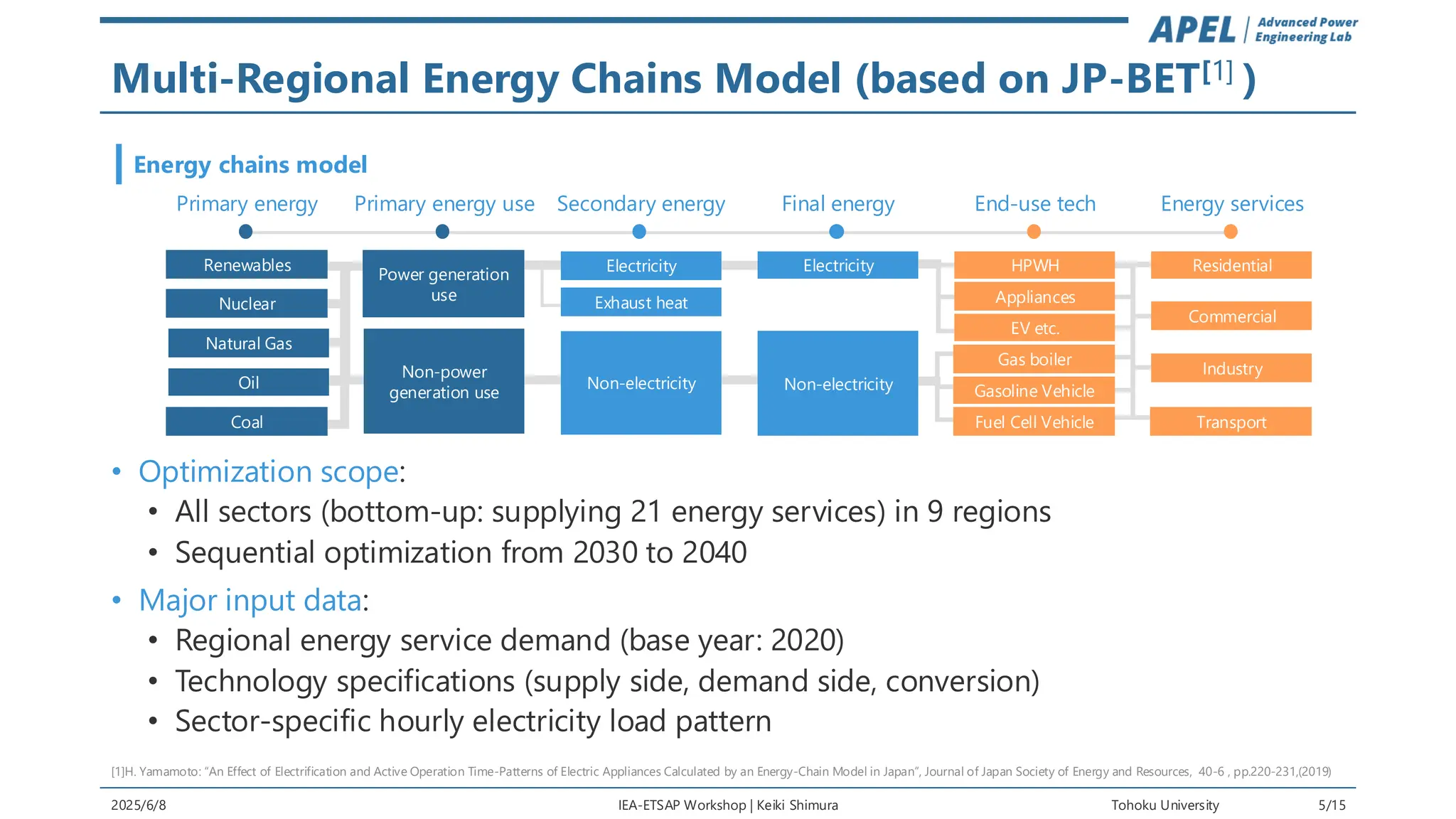 An Assessment of the Impact of Electrification for Integration of ...