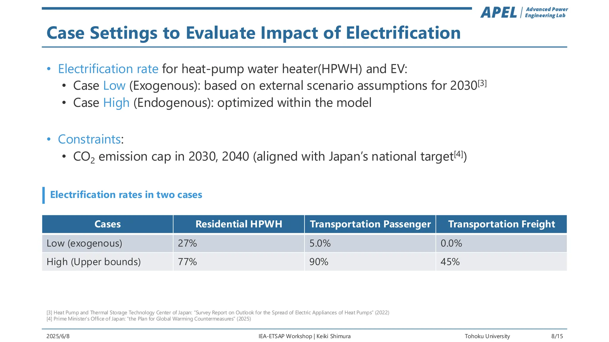 An Assessment of the Impact of Electrification for Integration of ...