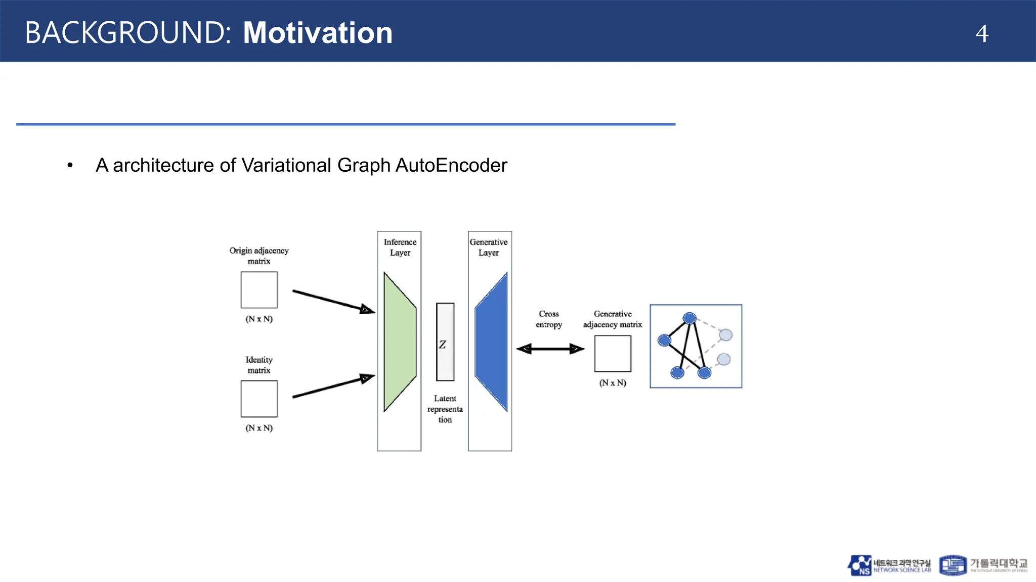 240610_Thuy_Labseminar[Rethinking Tokenizer and Decoder in Masked Graph Modeling for Molecules].pptx