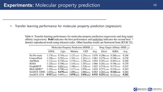 240610_Thuy_Labseminar[Rethinking Tokenizer and Decoder in Masked Graph Modeling for Molecules].pptx
