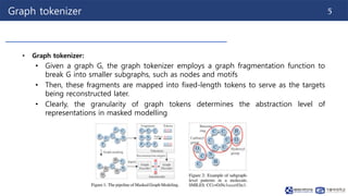 240610_Thuy_Labseminar[Rethinking Tokenizer and Decoder in Masked Graph Modeling for Molecules].pptx