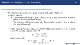240610_Thuy_Labseminar[Rethinking Tokenizer and Decoder in Masked Graph Modeling for Molecules].pptx