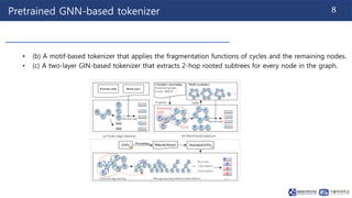 240610_Thuy_Labseminar[Rethinking Tokenizer and Decoder in Masked Graph Modeling for Molecules].pptx