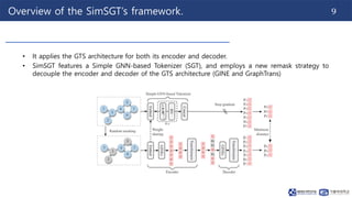 240610_Thuy_Labseminar[Rethinking Tokenizer and Decoder in Masked Graph Modeling for Molecules].pptx