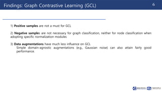 240617_Thuy_Labseminar[Architecture Matters: Uncovering Implicit Mechanisms in Graph Contrastive ...