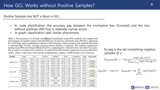 240617_Thuy_Labseminar[Architecture Matters: Uncovering Implicit ...
