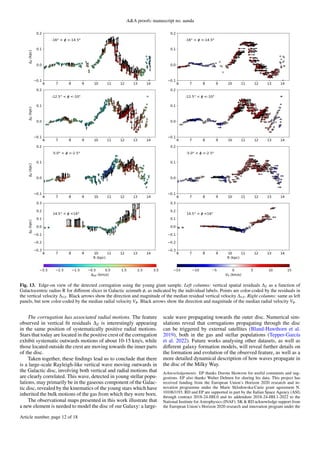 The Great Wave Evidence of a large-scale vertical corrugation ...
