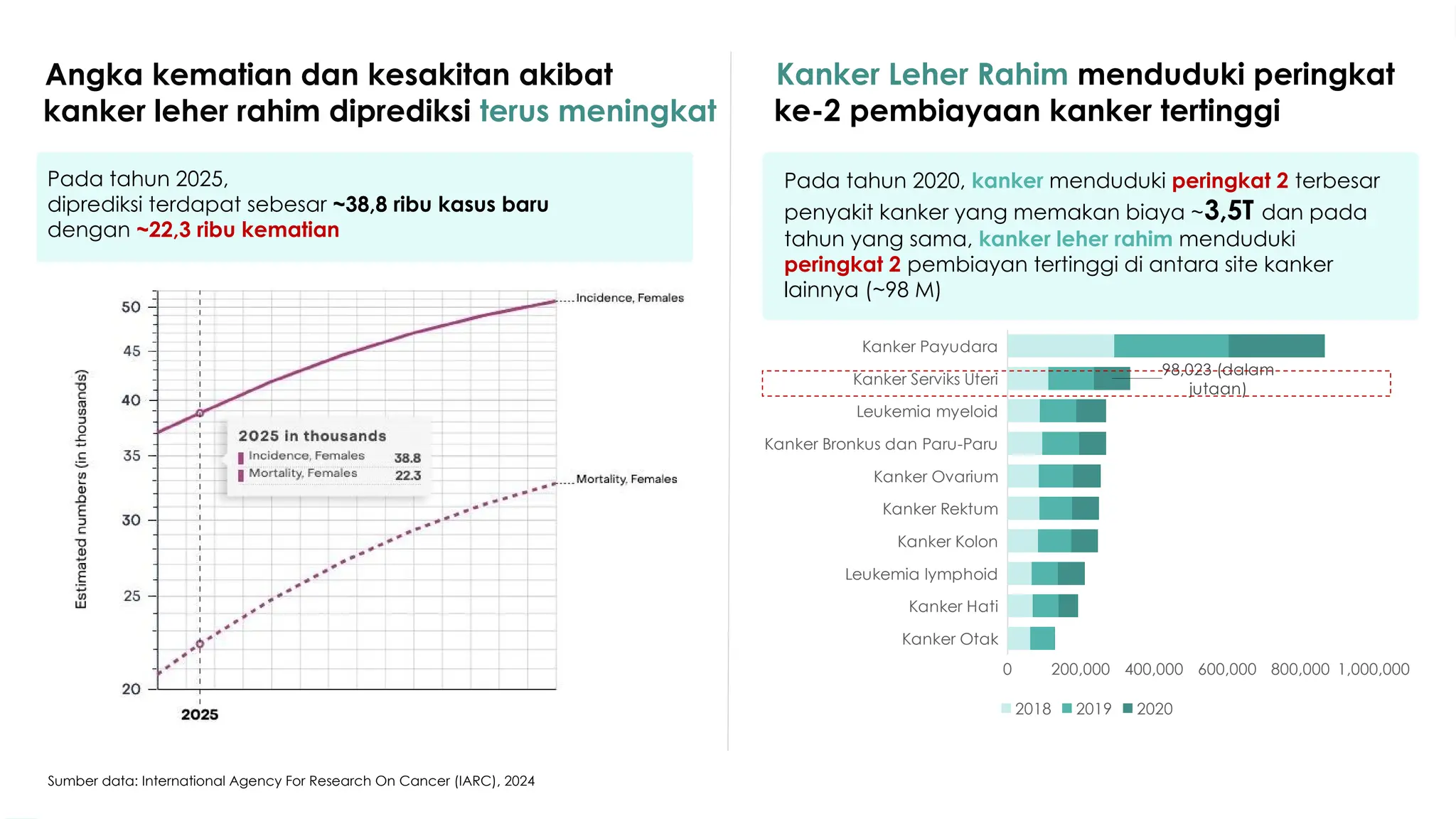 ERERERMateri Sosialisasi - Kebijakan Penanggulangan Kanker Leher Rahim.pptx