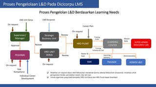 The Best Learning Management System for Corporate University | PPT