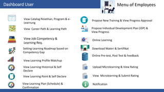 The Best Learning Management System for Corporate University | PDF