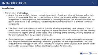 240708_JW_labseminar[struc2vec: Learning Node Representations from ...