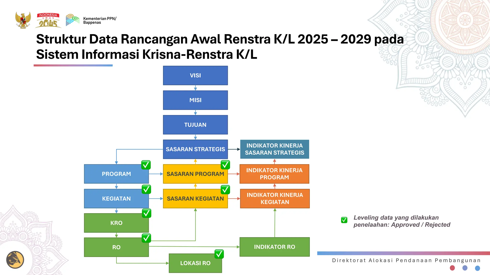 240708_Paparan Kick-off Pak Dir_Ranwal Renstra KL 2025-2029.pdf
