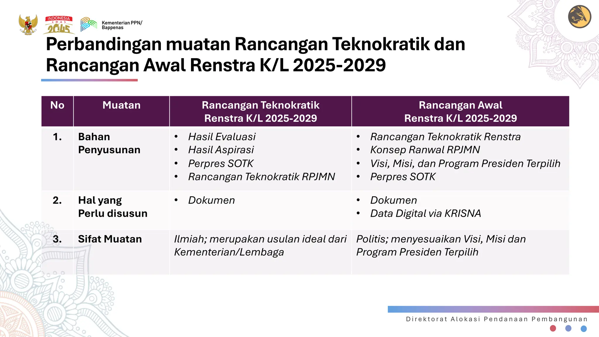 240708_Paparan Kick-off Pak Dir_Ranwal Renstra KL 2025-2029.pdf