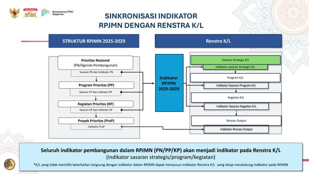 240708_Paparan Kick-off Pak Dir_Ranwal Renstra KL 2025-2029.pdf