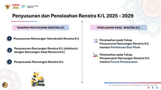 240708_Paparan Kick-off Pak Dir_Ranwal Renstra KL 2025-2029.pdf