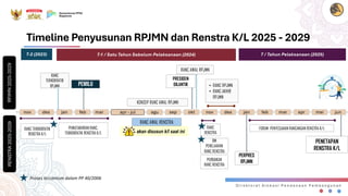 240708_Paparan Kick-off Pak Dir_Ranwal Renstra KL 2025-2029.pdf