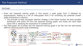 240708_Thuy_Labseminar[GNNEvaluator: Evaluating GNN Performance On ...