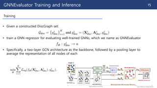 240708_Thuy_Labseminar[GNNEvaluator: Evaluating GNN Performance On ...