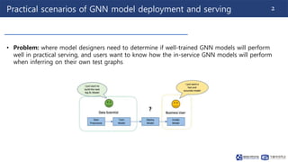 240708_Thuy_Labseminar[GNNEvaluator: Evaluating GNN Performance On ...