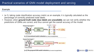 240708_Thuy_Labseminar[GNNEvaluator: Evaluating GNN Performance On Unseen Graphs Without Labels ...