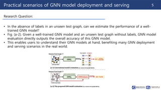 240708_Thuy_Labseminar[GNNEvaluator: Evaluating GNN Performance On ...
