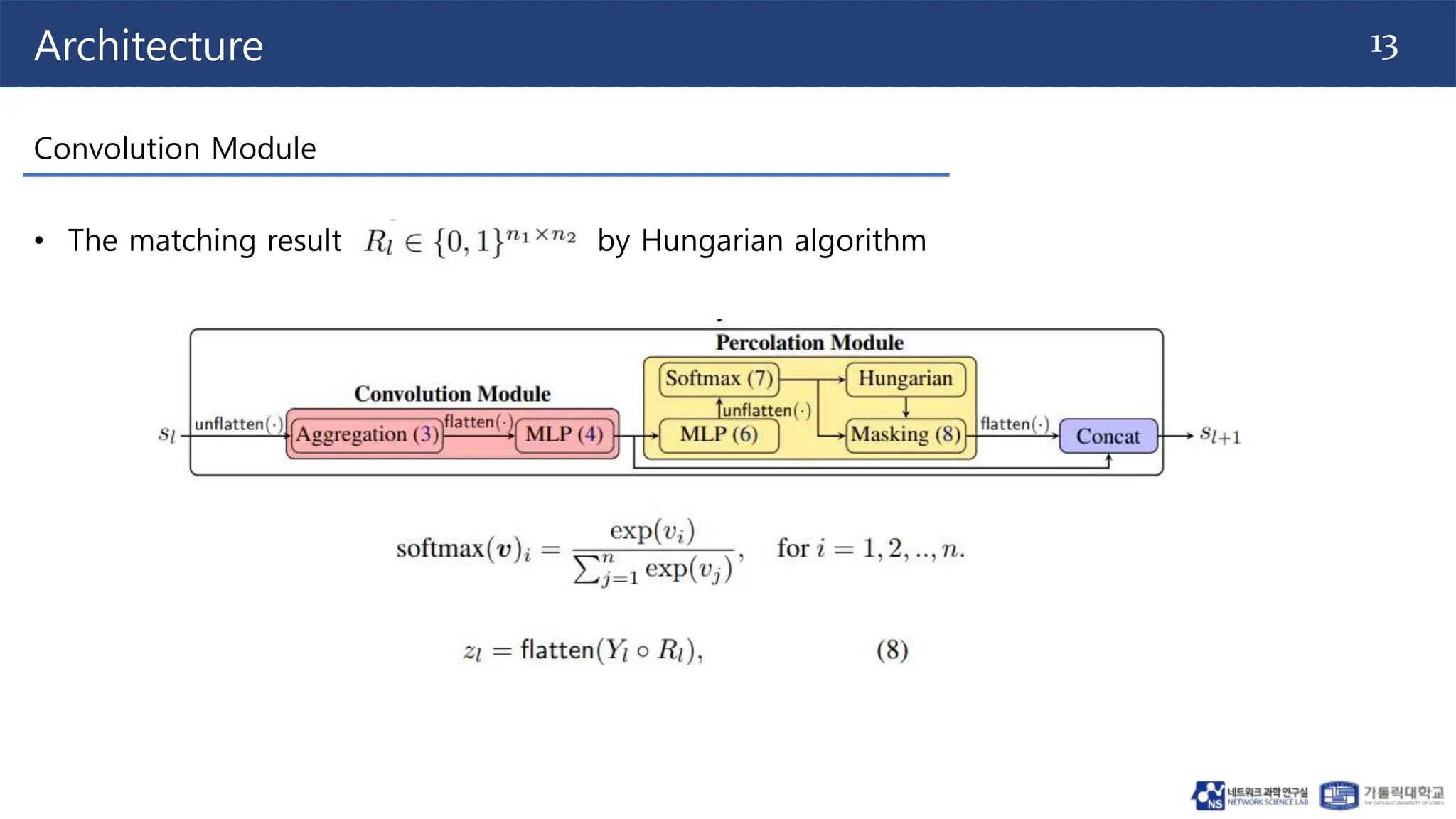 240715_Thuy_Labseminar[SeedGNN: Graph Neural Network for Supervised Seeded Graph Matching].pptx