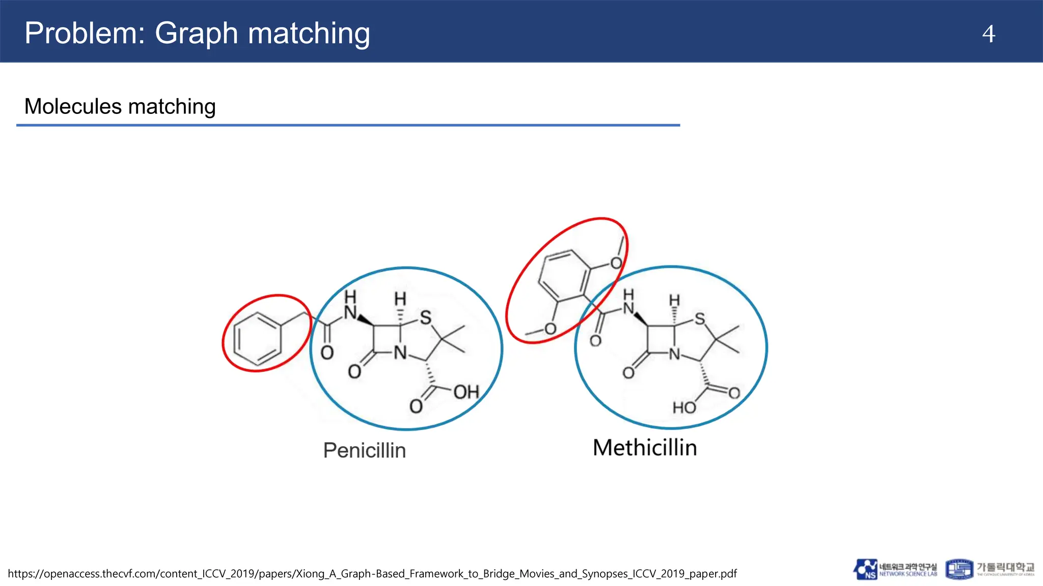 240715_Thuy_Labseminar[SeedGNN: Graph Neural Network for Supervised Seeded Graph Matching].pptx