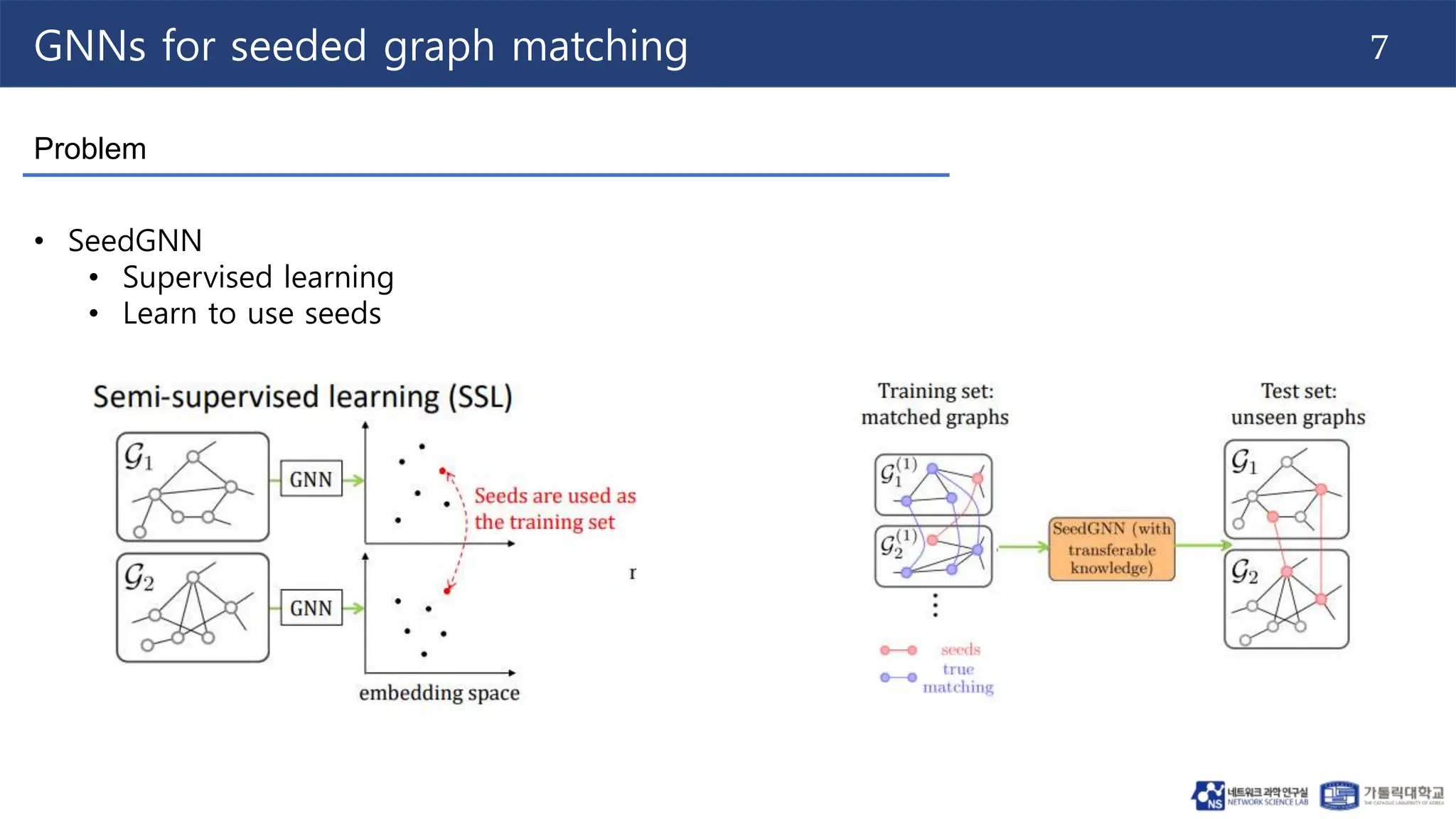 240715_Thuy_Labseminar[SeedGNN: Graph Neural Network for Supervised Seeded Graph Matching].pptx