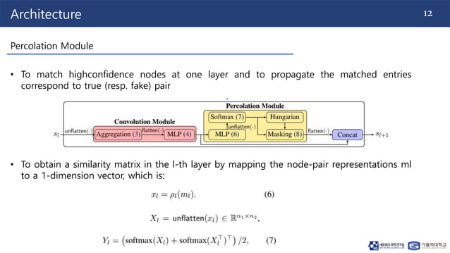 240715_Thuy_Labseminar[SeedGNN: Graph Neural Network for Supervised Seeded Graph Matching].pptx