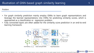 240715_Thuy_Labseminar[SeedGNN: Graph Neural Network for Supervised Seeded Graph Matching].pptx