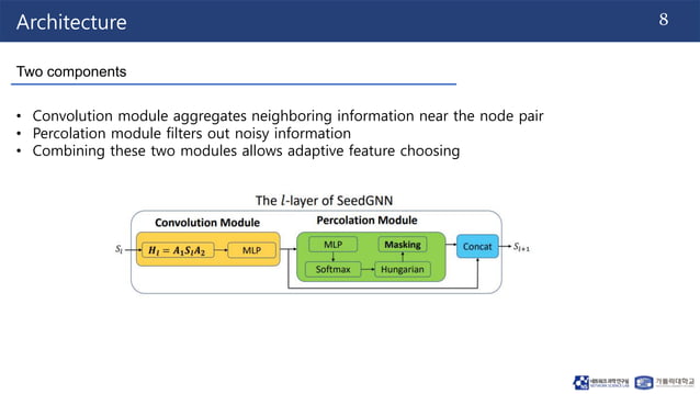 240715_Thuy_Labseminar[SeedGNN: Graph Neural Network for Supervised Seeded Graph Matching].pptx