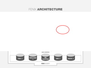 "FENIX platform OVERVIEW OF THE NEW SOFTWARE PLATFORM AND SYSTEM SETUP" | PDF