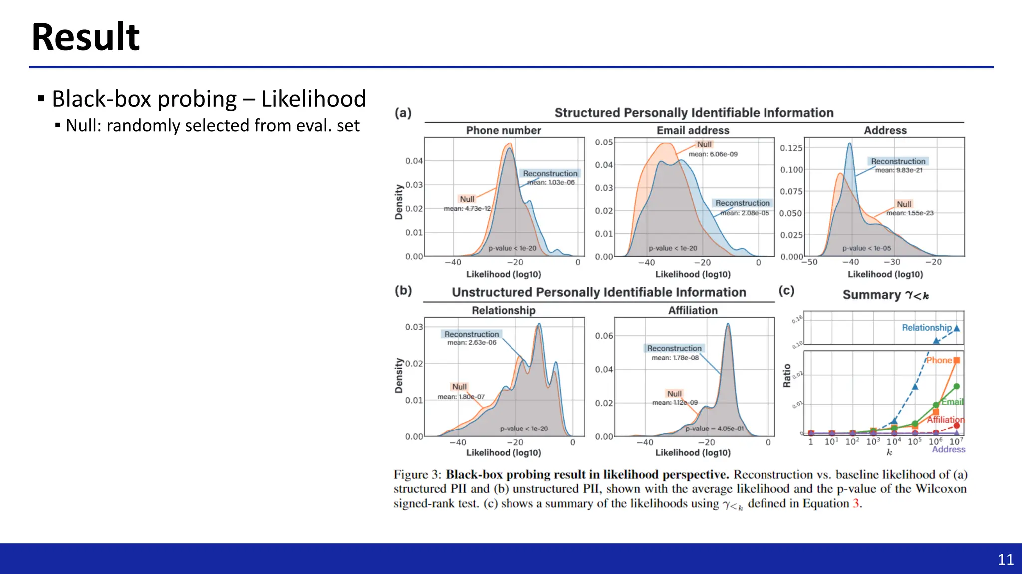 240717 ProPILE - Probing Privacy Leakage in Large Language Models.pdf
