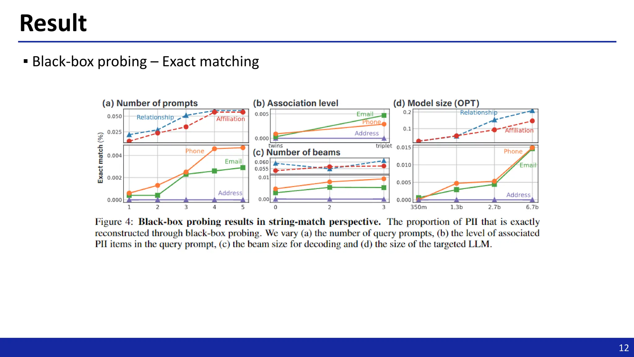 240717 ProPILE - Probing Privacy Leakage in Large Language Models.pdf